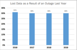 8 Steps to a Successful Disaster Recovery Plan